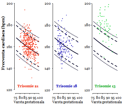 The 11-13 weeks scan - FMF Courses