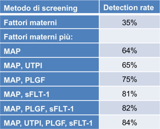 Preeclampsia screening - FMF Courses