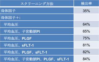 Preeclampsia screening - FMF Courses
