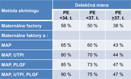 Preeclampsia screening - FMF Courses